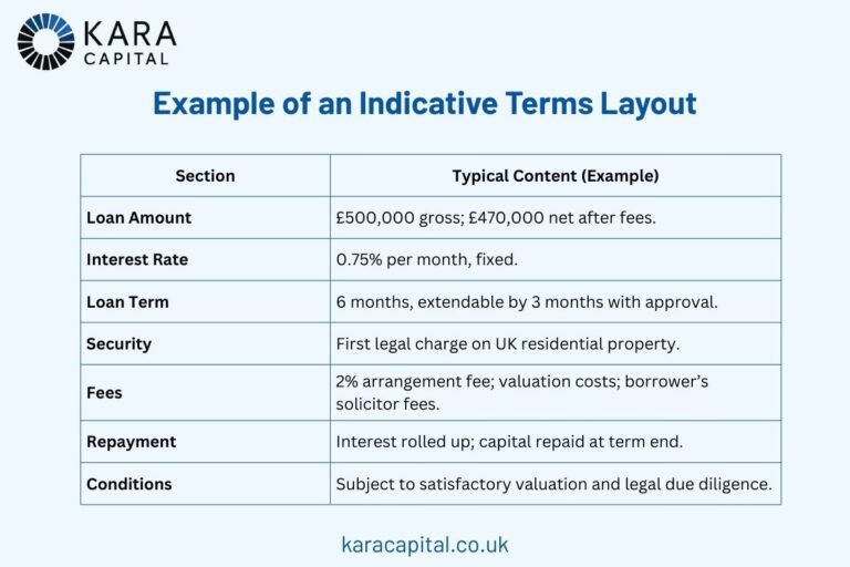 Indicative Terms – What Are They?